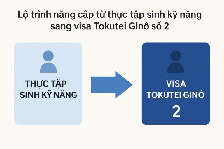Visa Đặc Định Số 2 (Visa Tokutei Ginō) và Khả Năng Định Cư Tại Nhật ...